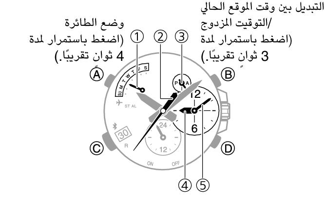 نظرة عامة حول الوضع رقم الوحدة 5429 EDIFICE - دعم - CASIO