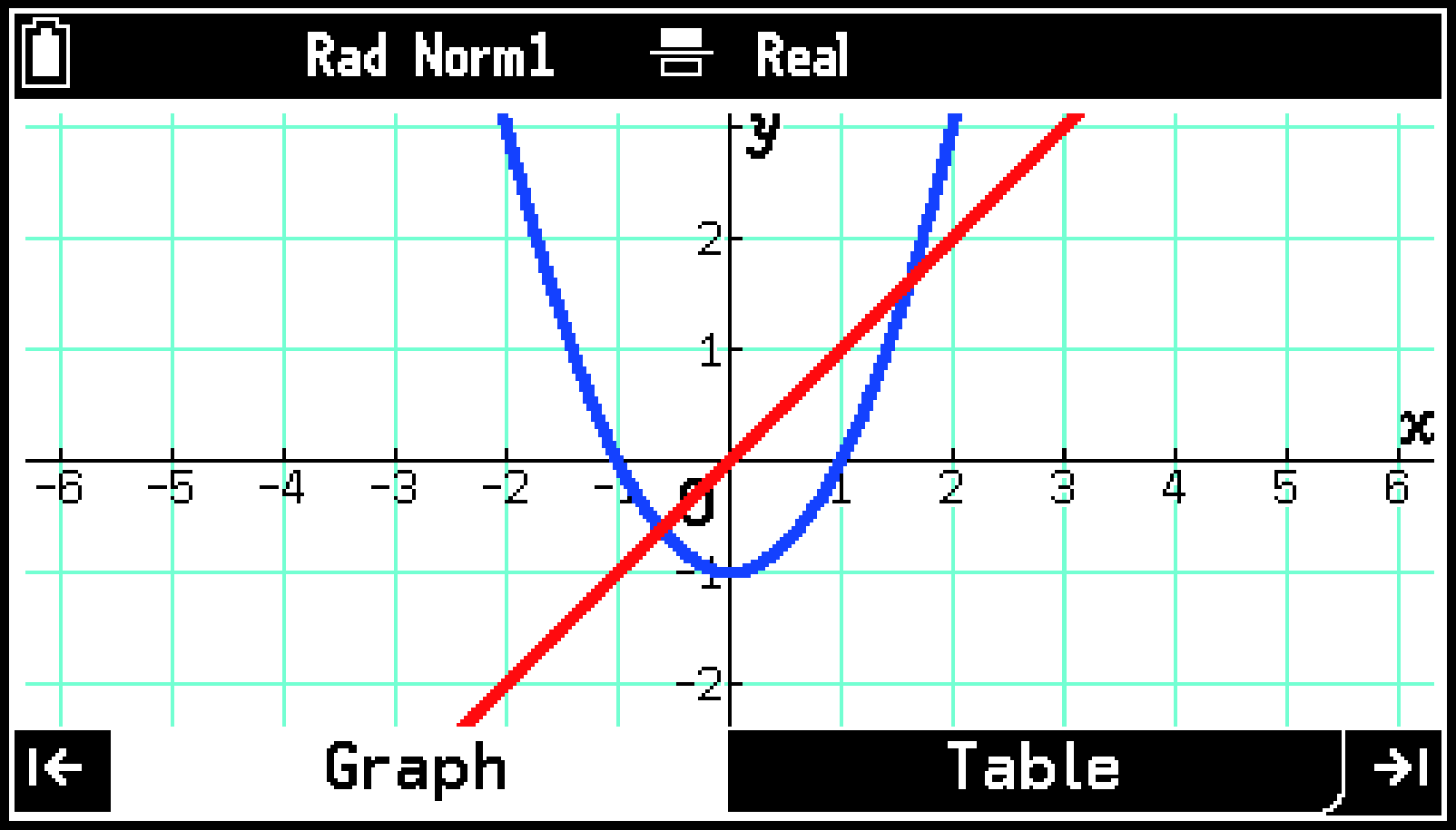 Graph&Table App