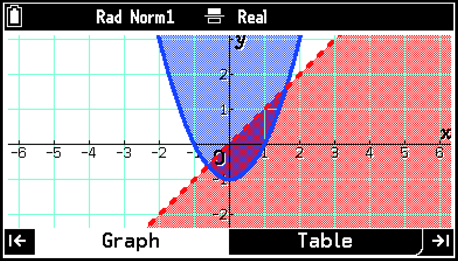 Graph&Table App
