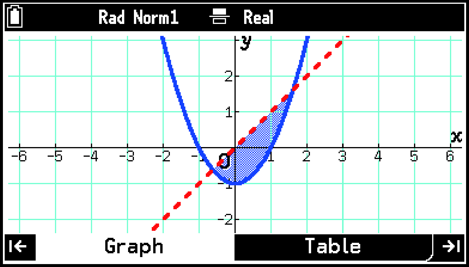 Graph&Table App