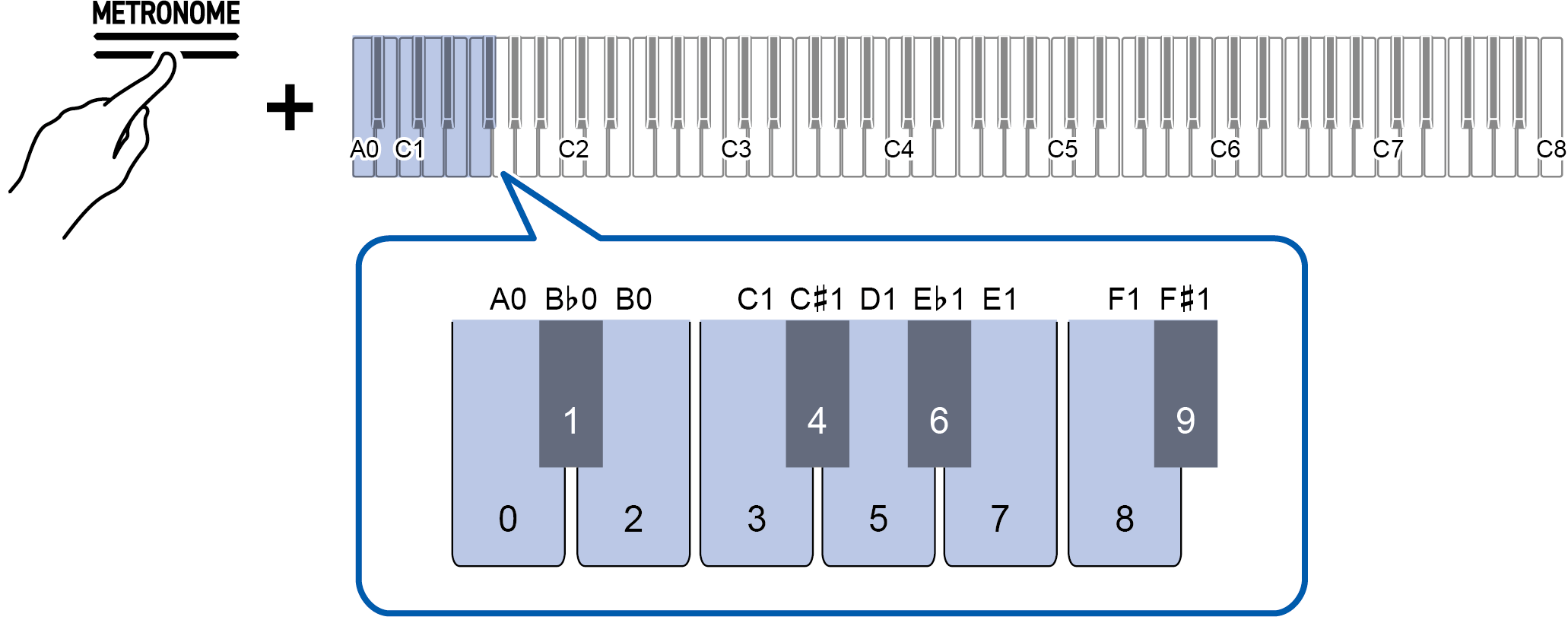 Touch Button Operation - Read This First (Basic Operations and Settings ...
