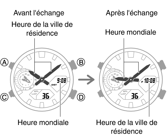 Heure mondiale Numéro du module 5746 - Assistance - CASIO
