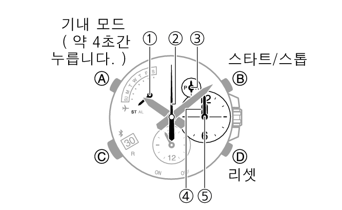 모드 개요 모듈 번호 5429 EDIFICE - 지원 - CASIO